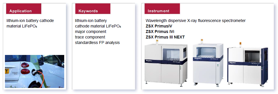 XRF1131 Standardless FP Analysis of Lithium-ion Battery Cathode Material LiFePO₄ by ZSX PrimusIV